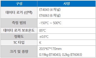 EasyTrack3® ET3 시스템 > DataPaq | BMI 비엠아이